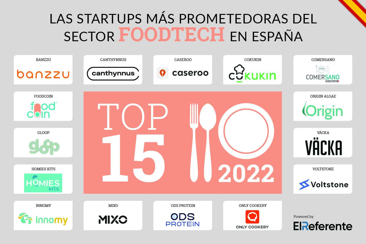 Top 15 startups foodtech más prometedoras de España en 2022