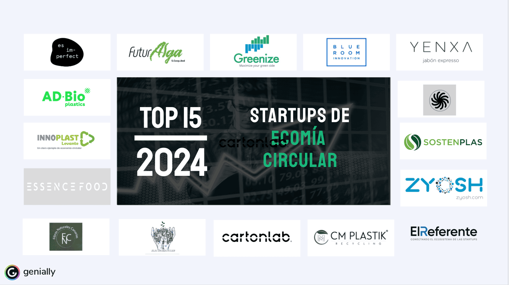 15 startups de economía circular a tener en cuenta durante 2024