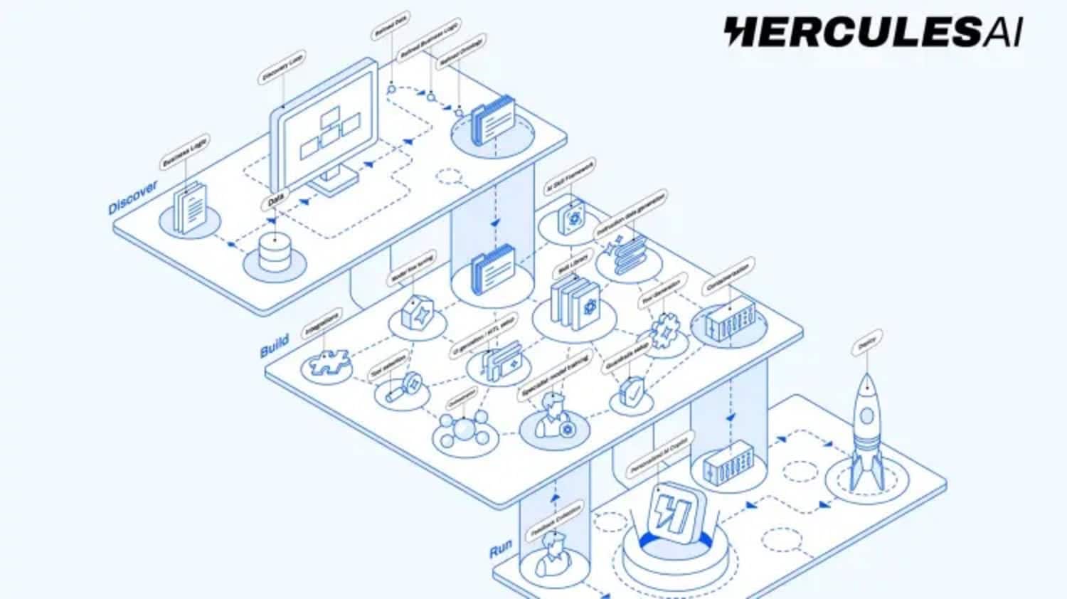 Hercules AI asegura 26,8 millones de euros para abrir en Lisboa