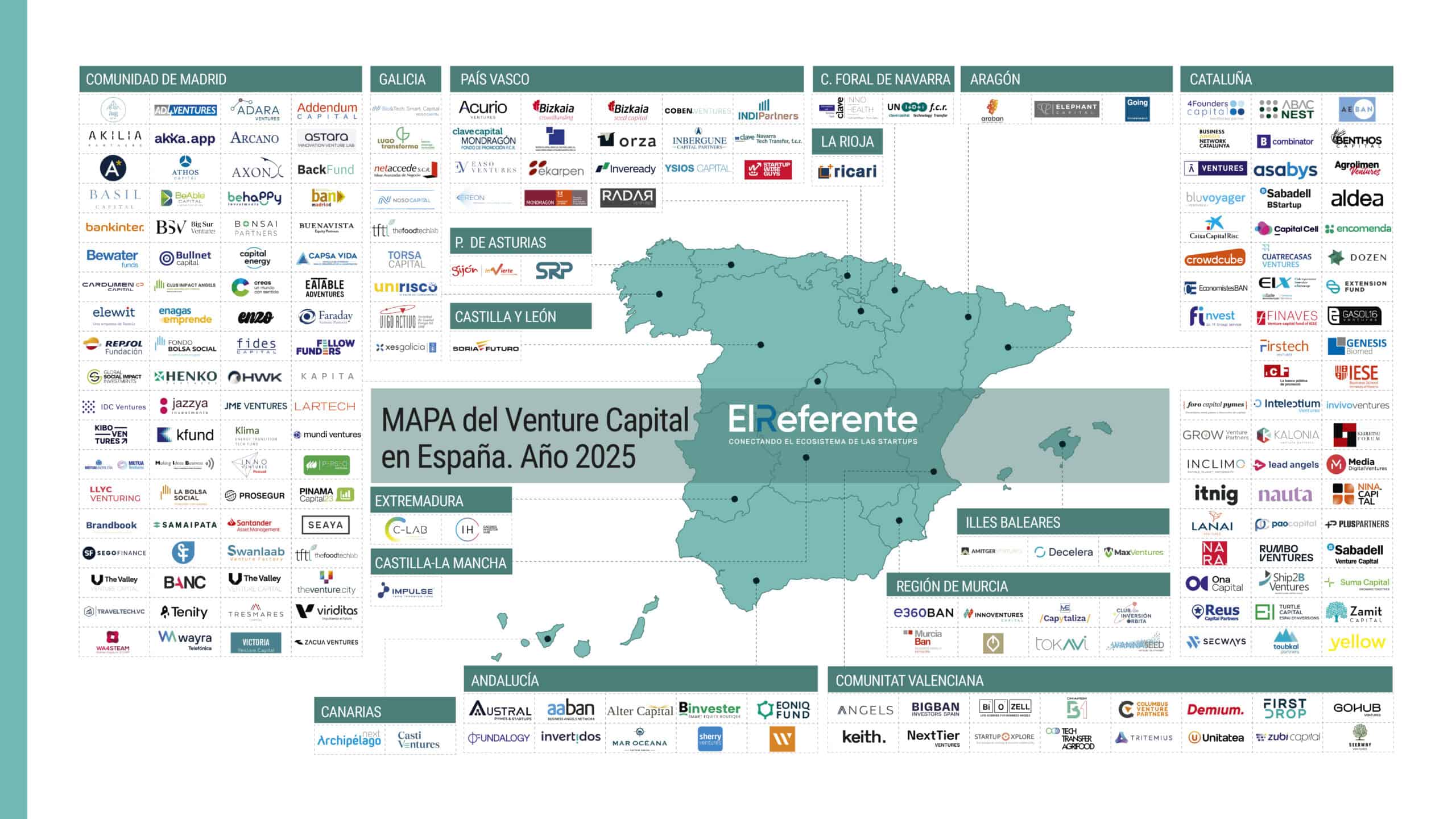 Mapa del Venture Capital en España del año 2025